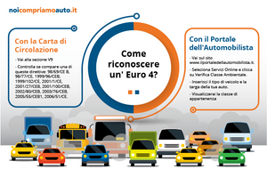 Euro 4 benzina fino a quando possono circolare?