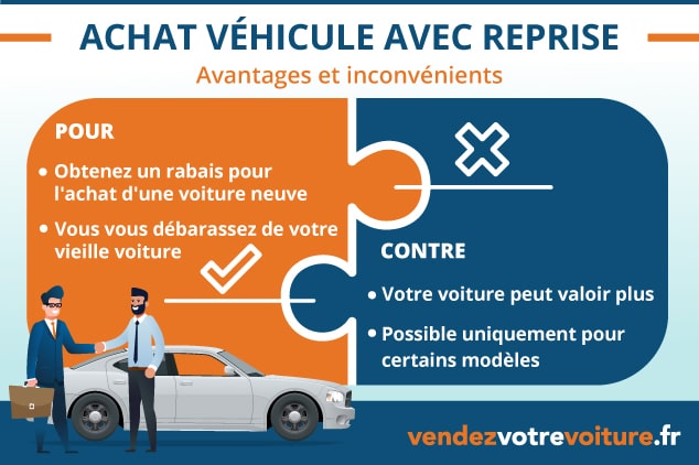 Achat Voiture Neuve Avec Reprise